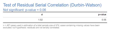 Residual Serial Correlation Durbin Watson Of Regression Models Technical Documentation