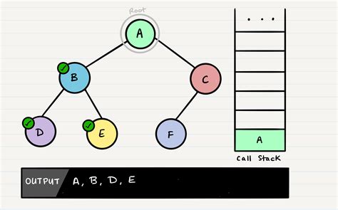 Reading Notestreesmd At Main · Mohammadsh96reading Notes · Github
