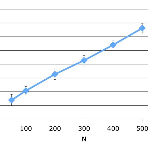 Inference Delay Vs Queue Size Download Scientific Diagram