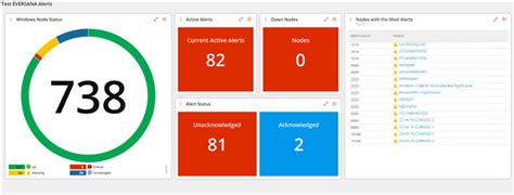 Dashboard Swql Question Forum Network Performance Monitor Npm
