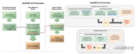 基于最新solves 模型与多技术融合实现生态系统服务功能社会价值评估及拓展案例分析 知乎