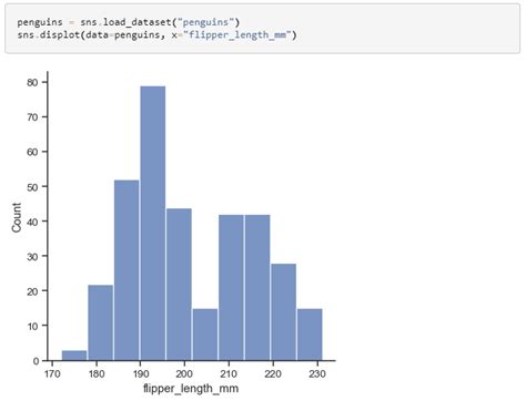Top 12 Seaborn Functions That You Should Know