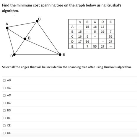 Solved Find The Minimum Cost Spanning Tree On The Graph