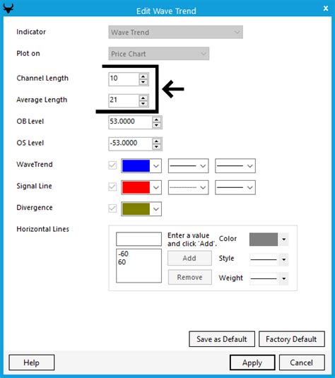 Wave Trend Oscillator Master Market Momentum And Spot Trend Reversals Chartalert®