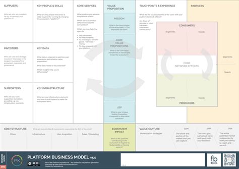 User Guide Platform Business Model Canvas Platform Innovation Kit