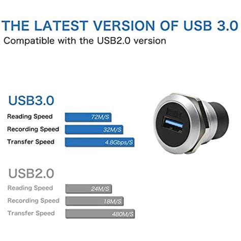 Penglin 2pack Usb 30 Panel Mount Coupler Usb Pass Through Connector