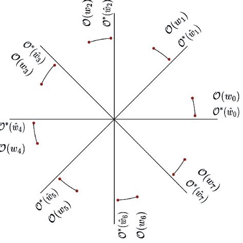 Factorisation Of The 2n Point Functions Into N 2 Pt Functions On The Download Scientific