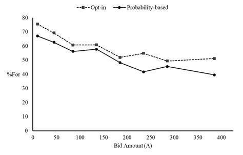Environmental Economics Research