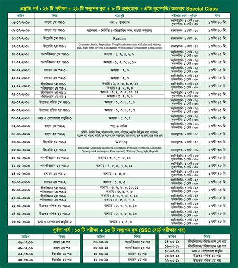 Hsc মডেল টেস্ট ২০১৯ প্রোগ্রামে ভর্তি চলছে… Udvash Academic And Admission Care