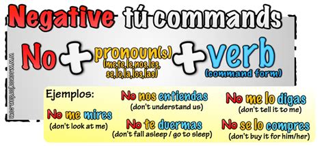 03 Tú Commands Pronouns Señor Jordan