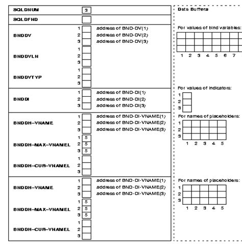 Oracle Dynamic SQL Method 4