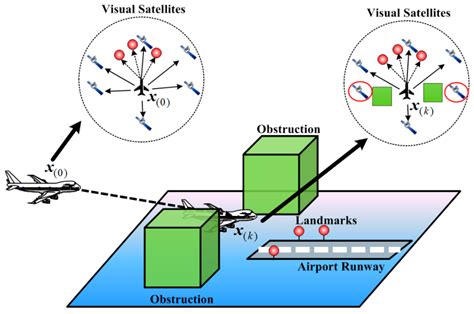 sensors free full text vision aided raim a new method for gps