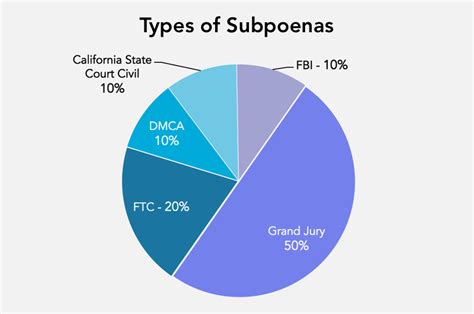 GitHub Special Feature Breaking Down The Transparency Report SD Times