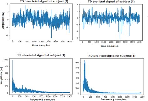Analysis Of Synchrosqueezed Transforms And Application Perspectives Paper And Code