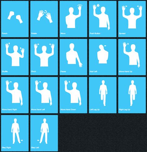 Exploring Gesture Control Nui Progression Of Gestural User Interface