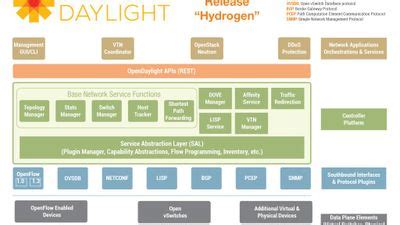 UniFi Alternatives And Similar Apps AlternativeTo