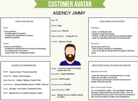 50 Chat Gpt Use Cases Prompts