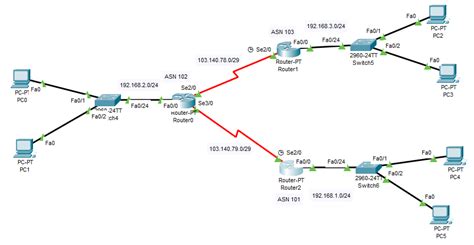 Cara Konfigurasi Bgp Routing Lengkap Di Packet Tracer 58 Off