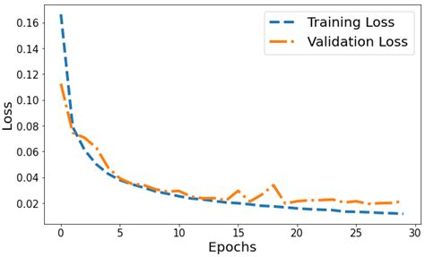 A Unified Pipeline For Simultaneous Brain Tumor Classification And Segmentation Using Fine Tuned