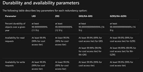 Shared Storage Options In Azure Part 3 Azure Storage Services