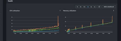 Re Instantiation Of The Supabase Auth Client And Memory Leak · Issue 153 · Nuxt Modules
