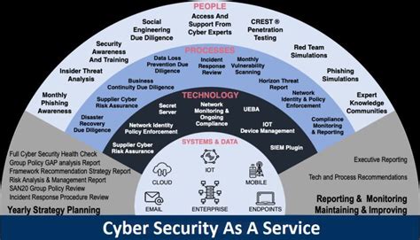 Cybersecurity Infosec Cybersecurityawareness Dataprotection… Daniel Bzura