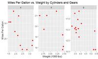 How Do I Split My X Axis Into Multiple Plots In Ggplot In R Geeksforgeeks