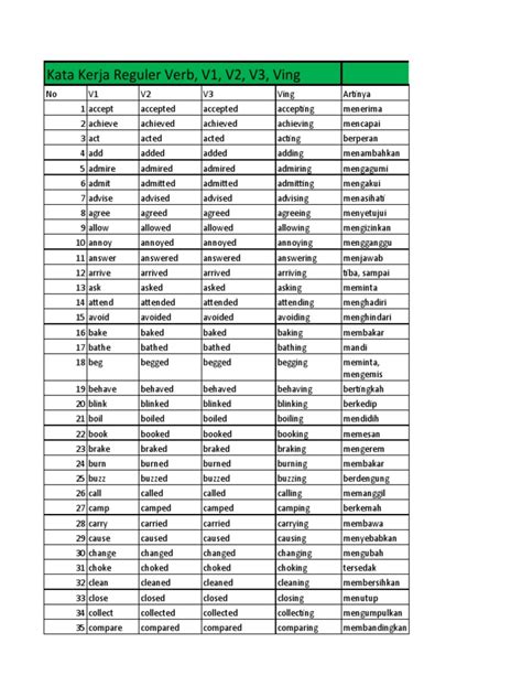 A Comprehensive List Of Regular And Irregular Verbs In English With