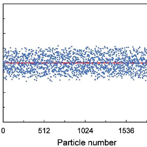 Histogram Of Bias From Single Particle Efficiency When Using 1 Particle
