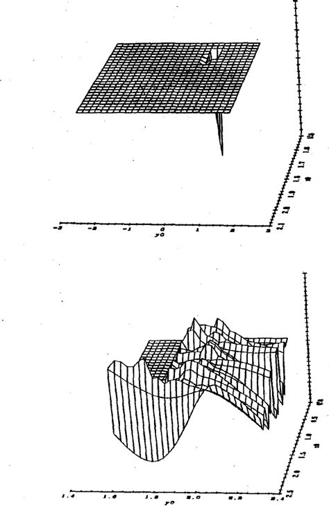 Object Function With Local Minima It Was Suggested That The Drawback