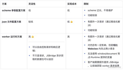 前端首屏优化 借助客户端能力提升 H 首屏的 个手段 知乎