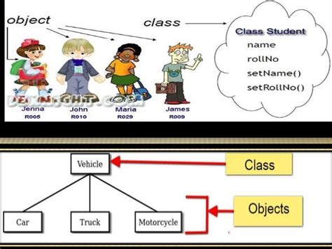 Oops Concept In C Unit 3 Topic 4