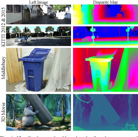 Figure 1 From Robust Stereo Matching With An Unfixed And Adaptive Disparity Search Range