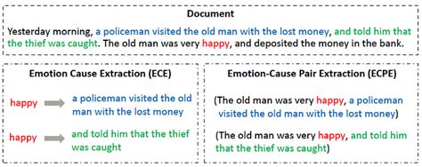 A Deep Learning Approach To Improve Emotion Cause Extraction Dair Ai