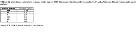 Solved Consider The Table Shown Below To Answer The Question Chegg