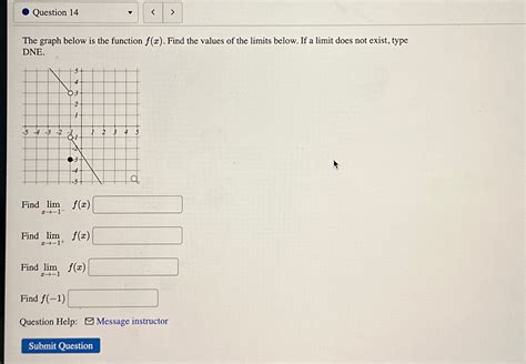 Question 14the Graph Below Is The Function Fx