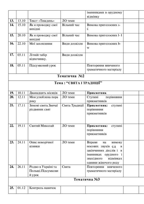 Календарно тематичне планування уроків з польської мови на І семестр для 7 класу Польська мова