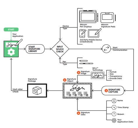 Overview Wacom Developer Documentation