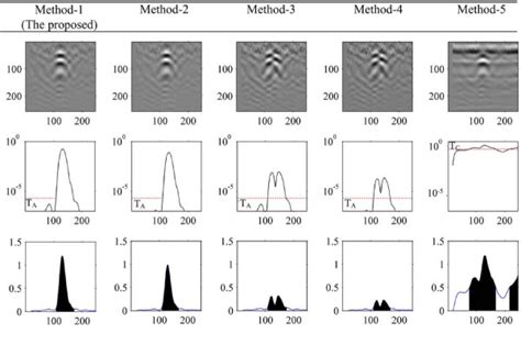 types of gpr radargram signal processing by oerad tech see what s