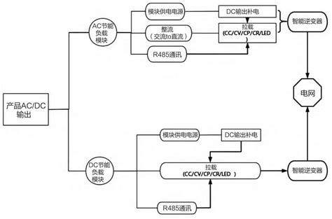 Energy Recovery Technology For Reliability Evaluation System Of Energy Storage Power Supply