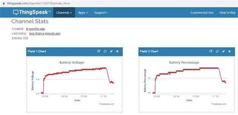 IoT Based Battery Status Monitoring System Using ESP