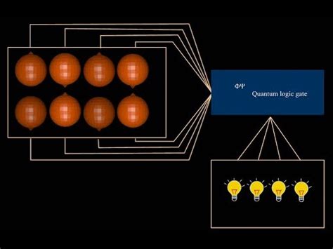 What Is A Quantum Computer How Does Quantum Computer Work So What Math