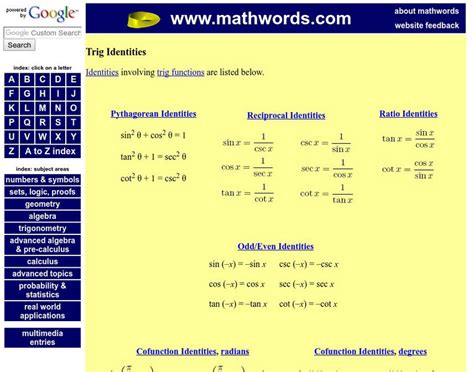 Math Trig Identities Activity For 9th 10th Grade Lesson Planet