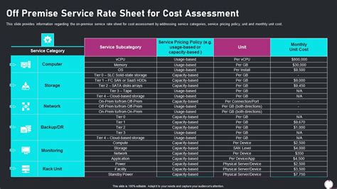 Information Technology Transformation Playbook Off Premise Service Rate Sheet For Cost