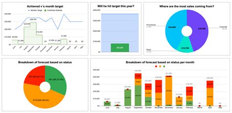 Start Forecasting With Liveforce Sales Template