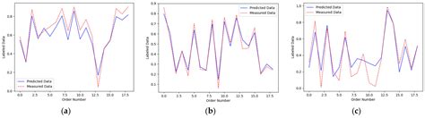 A Data Driven Motor Optimization Method Based On Support Vector Regression—multi Objective