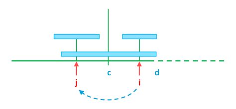 Задачи для подготовки к собеседованию по Python