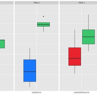 Defect Detection Effectiveness Across The Experiments Download Scientific Diagram