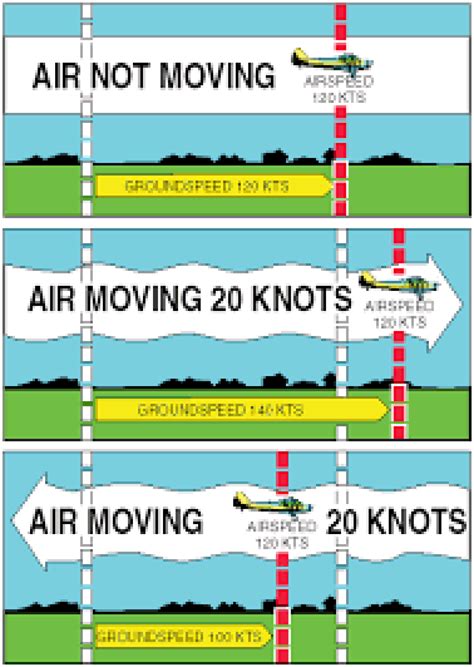 Exploring Airspeed Types And The Role Of The Airspeed Indicator