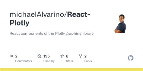 github michaelalvarino react plotly react components of the plotly